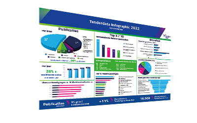 Download de TenderApp Infographic 2022